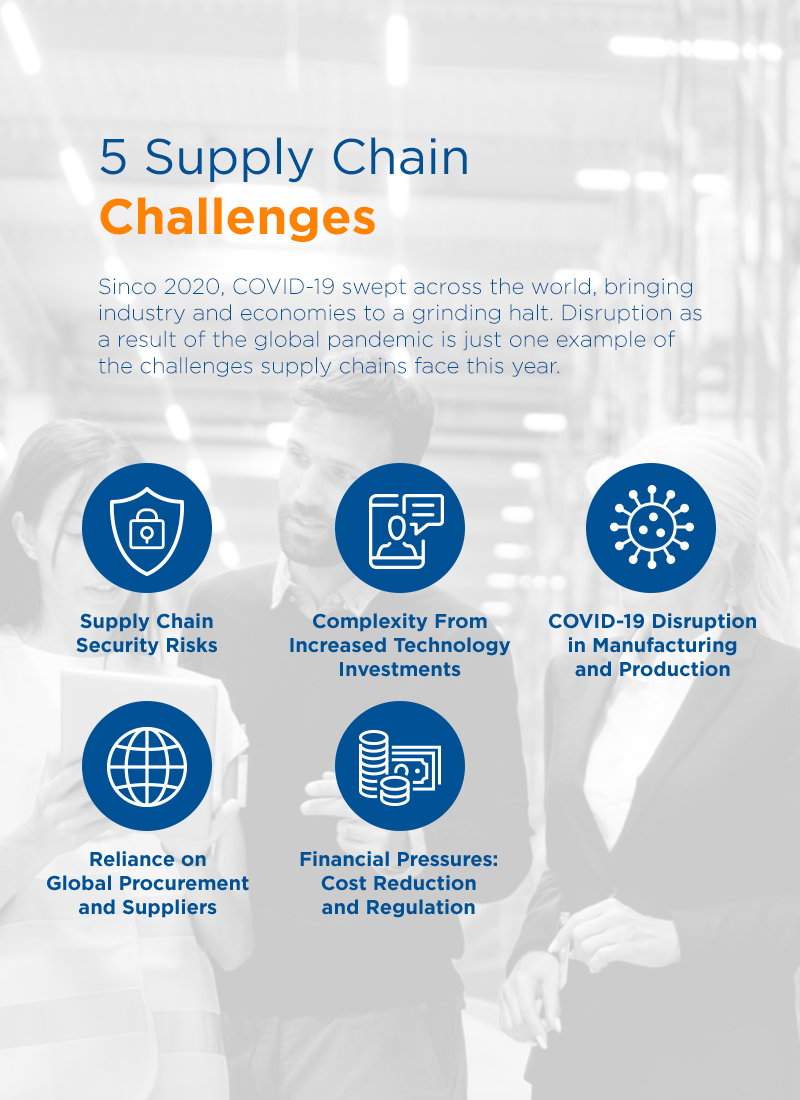 Top Supply Chain Challenges | Unitek Technical Services