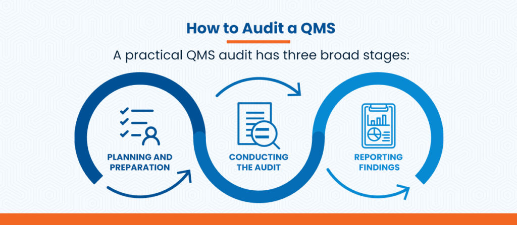 Maintaining QMS Compliance | Unitek